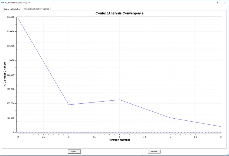 Beispiel einer Modalanalyse Schwinge mit NX-nastran (SOL103)
