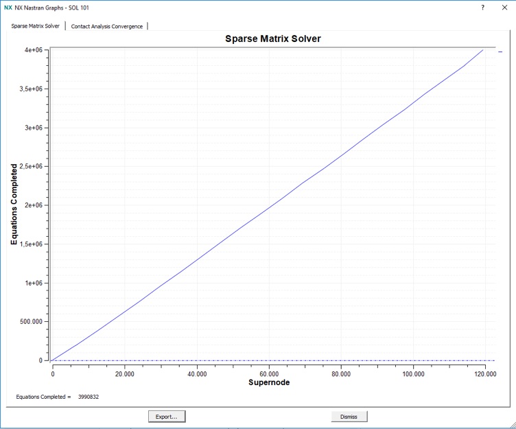 Beispiel einer Modalanalyse Schwinge mit NX-nastran (SOL103)