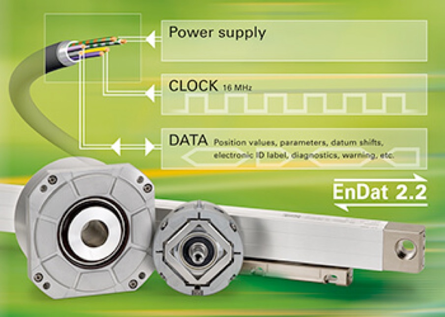 Prinzipien von Winkel-Lagegebern